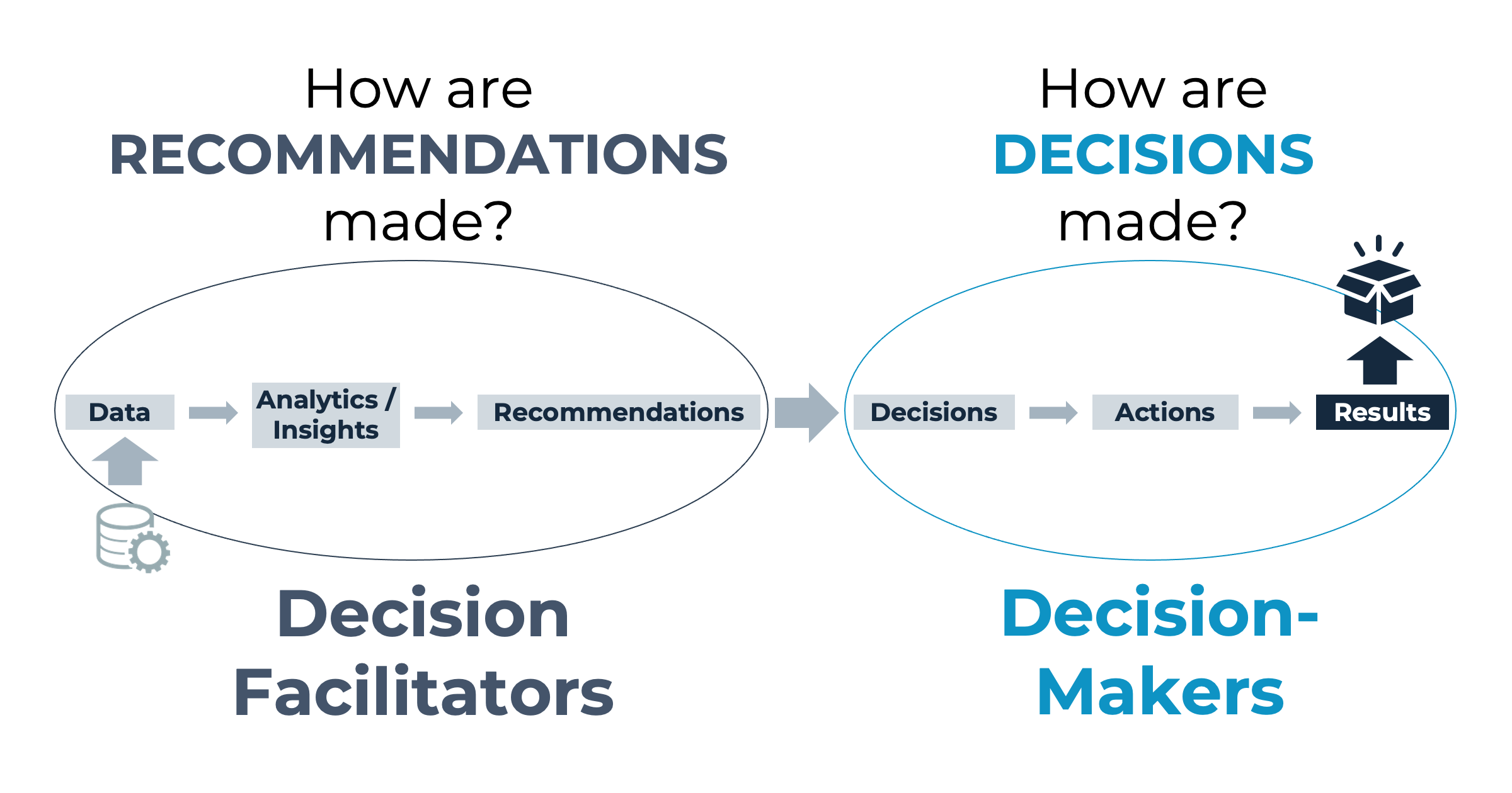 How To Use The Decision-Back Approach To Elevate Insights & Analytics